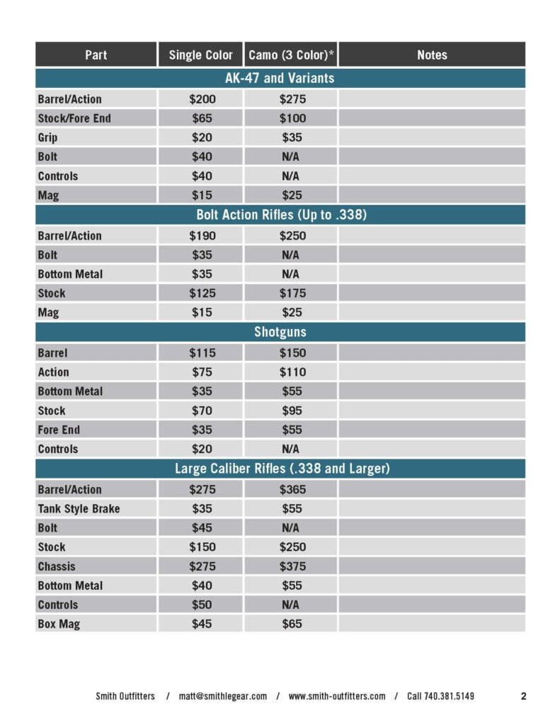 Cerakote Coating | Smith Outfitters | Custom Firearms, Gear, and More